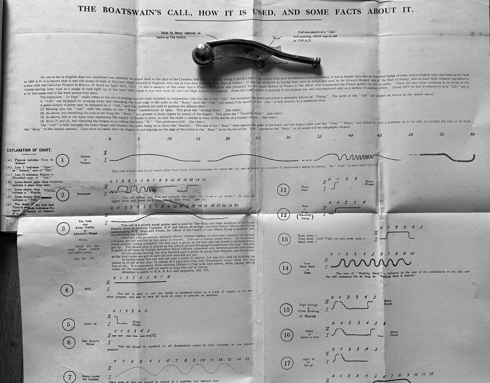 The Bosun's Call, how it is used, and some facts about it. • SS Explorer
